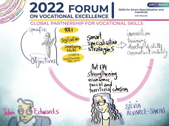 Parallel session: Smart Specialisation