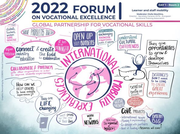 Parallel session learner and staff mobility